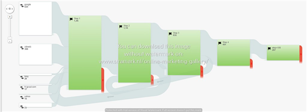 URL Design Guidelines | Shortener Url